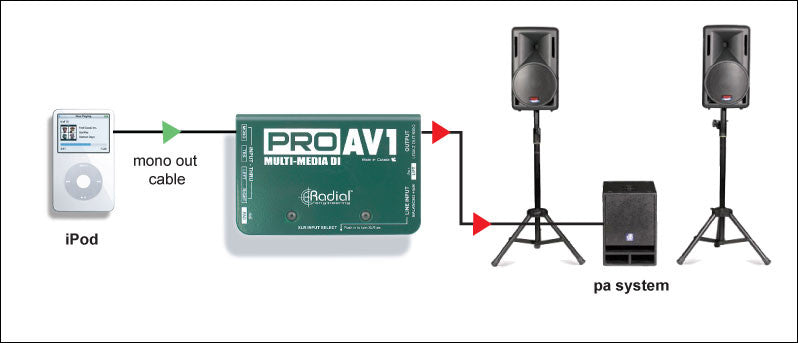 Radial Engineering ProAV2 Stereo Direct Box – Crossfire Pro AV Rentals